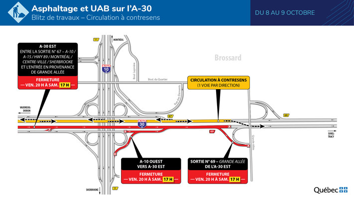 Blitz de travaux sur l’autoroute 30 à Brossard en fin de semaine